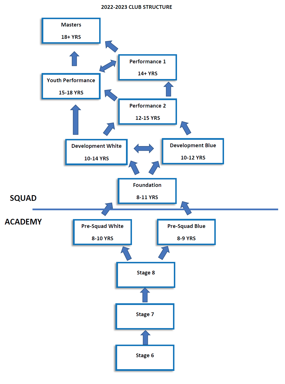 Squads | Bracknell & Wokingham swimming Club